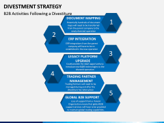 Divestment Strategy PowerPoint Template | SketchBubble
