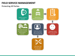 Field Service Management PowerPoint Template | SketchBubble