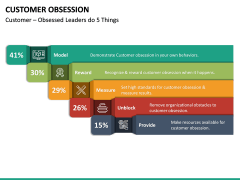 Customer Obsession PowerPoint Template | SketchBubble