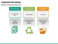 Subscription Model PowerPoint Template | SketchBubble