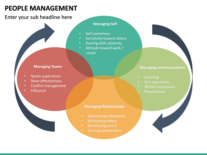 People Management PowerPoint Template | SketchBubble