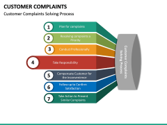 Customer Complaints PowerPoint Template | SketchBubble