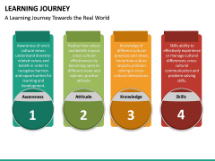 Learning Journey PowerPoint Template | SketchBubble