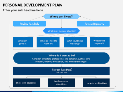 Personal Development Plan PowerPoint Template | SketchBubble