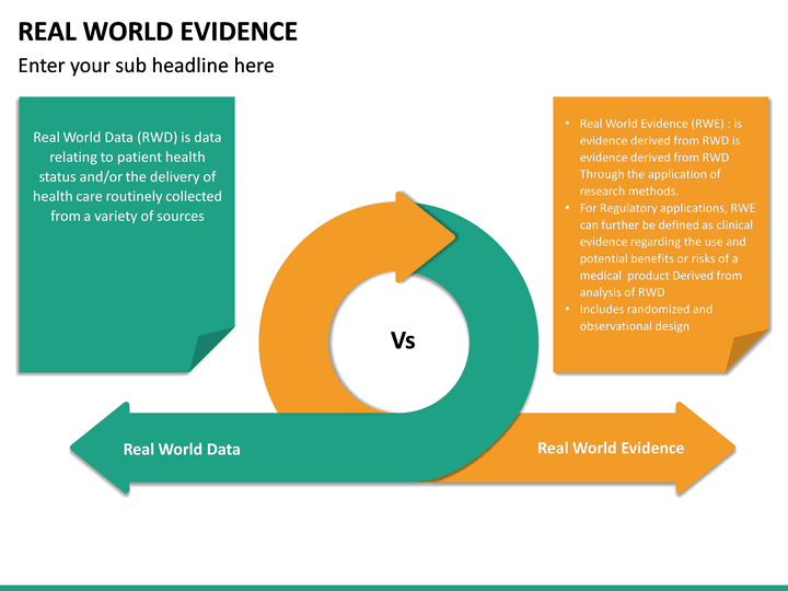 Real World Evidence PowerPoint Template | SketchBubble