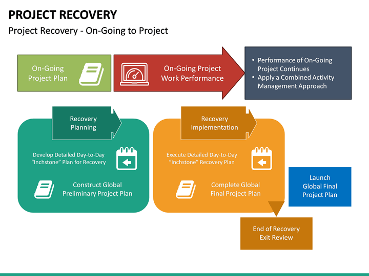 Project Recovery PowerPoint Template | SketchBubble