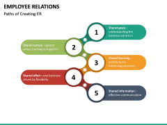 Employee Relations PowerPoint Template | SketchBubble