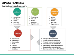 Change Readiness PowerPoint Template | SketchBubble