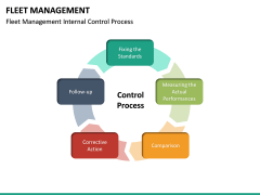 Fleet Management PowerPoint Template | SketchBubble
