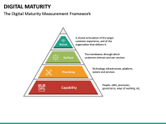 Digital Maturity PowerPoint Template | SketchBubble