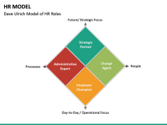 HR Model PowerPoint Template | SketchBubble