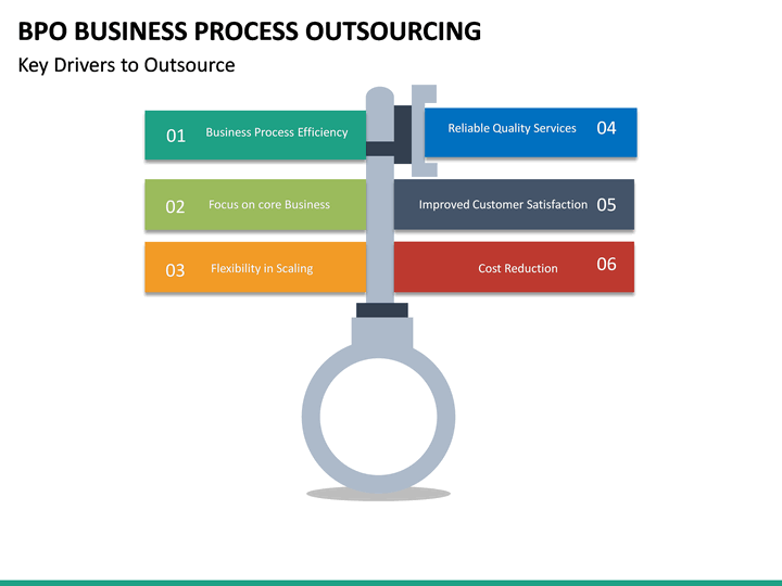 Business Process Outsourcing (BPO) PowerPoint Template | SketchBubble