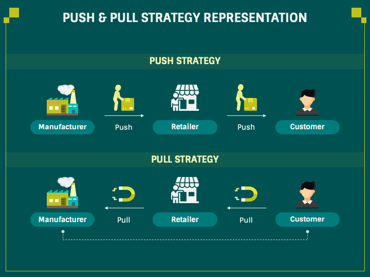 Push And Pull Strategy
