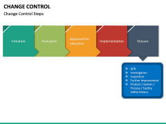 Change Control PowerPoint Template | SketchBubble