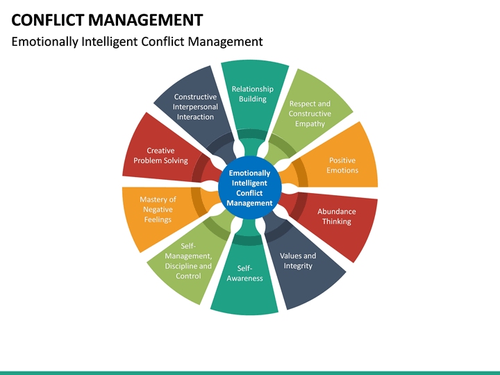 Conflict Management PowerPoint Template | SketchBubble