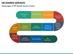 HR Shared Services PowerPoint Template | SketchBubble