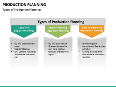 Production Planning PowerPoint Template | SketchBubble