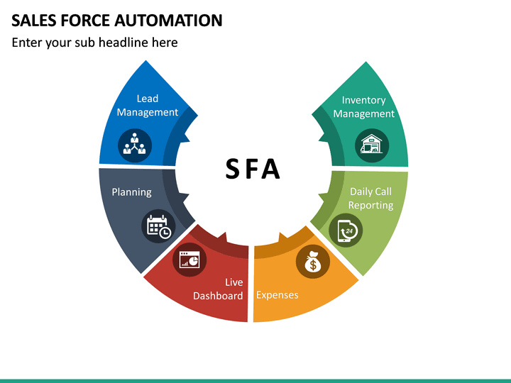 Sales Force Automation PowerPoint Template | SketchBubble