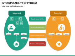 Interoperability of Processes PowerPoint Template | SketchBubble