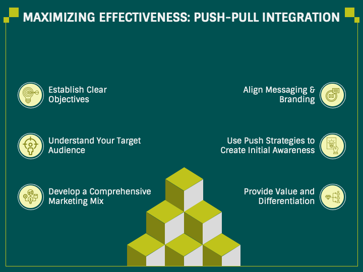 Push and Pull Strategy PowerPoint and Google Slides Template - PPT Slides