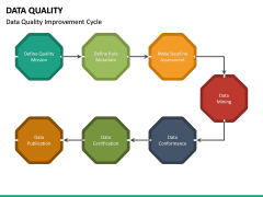 Data Quality PowerPoint Template | SketchBubble