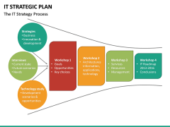 IT Strategic Plan PowerPoint Template | SketchBubble