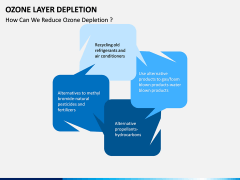 Ozone Layer Depletion PowerPoint and Google Slides Template - PPT Slides