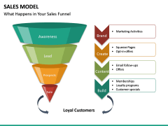 Sales Model PowerPoint Template | SketchBubble