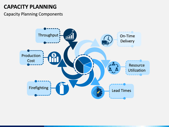 Capacity Planning PowerPoint and Google Slides Template - PPT Slides