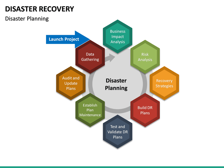 Disaster Recovery PowerPoint Template | SketchBubble