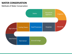 Water Conservation PowerPoint Template | SketchBubble