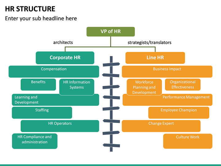 HR Structure PowerPoint Template | SketchBubble