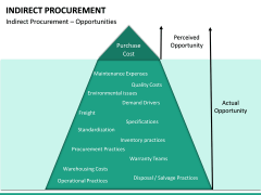 Indirect Procurement PowerPoint Template | SketchBubble