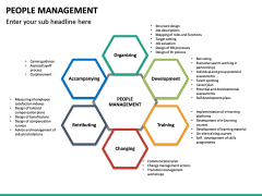 People Management PowerPoint Template | SketchBubble