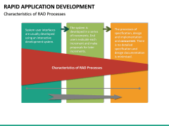 Rapid Application Development PowerPoint Template | SketchBubble