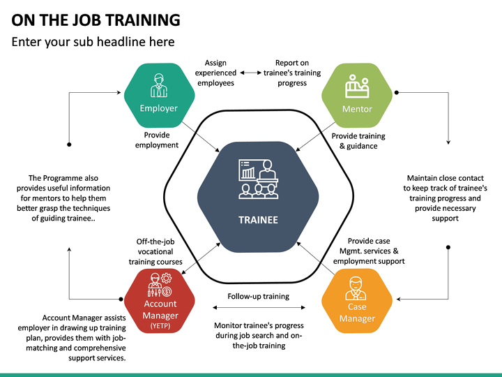On the Job Training PowerPoint Template | SketchBubble