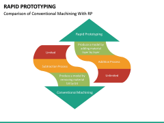 Rapid Prototyping PowerPoint Template | SketchBubble