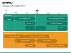 Roadmap PPT | Roadmap PowerPoint Template | SketchBubble