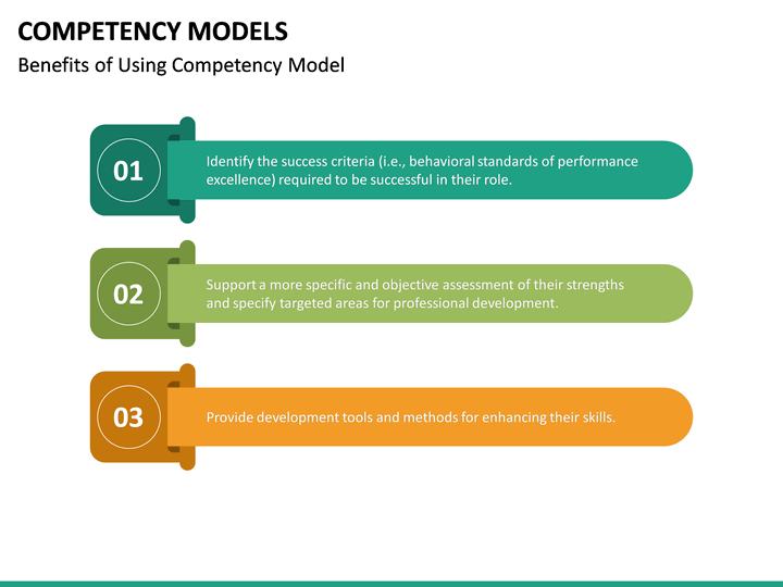 Competency Models PowerPoint Template | SketchBubble