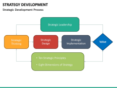 Strategy Development PowerPoint Template | SketchBubble