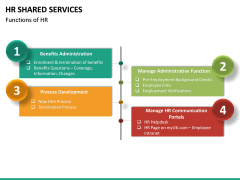 HR Shared Services PowerPoint Template | SketchBubble