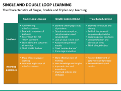 Single and Double Loop Learning PowerPoint Template | SketchBubble