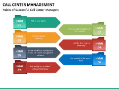 Call Center Management PowerPoint Template | SketchBubble