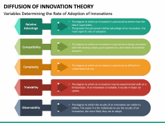 Diffusion of Innovation Theory PowerPoint Template | SketchBubble