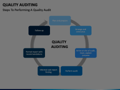 Quality Auditing PowerPoint and Google Slides Template - PPT Slides