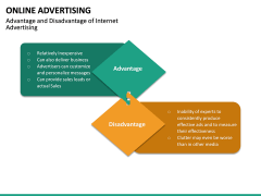 Online Advertising PowerPoint Template | SketchBubble