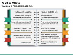 70 20 10 Model PowerPoint Template | SketchBubble
