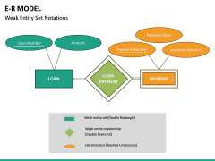 E-R Model PowerPoint Template | SketchBubble