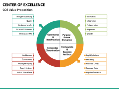 Center of Excellence PowerPoint Template | SketchBubble