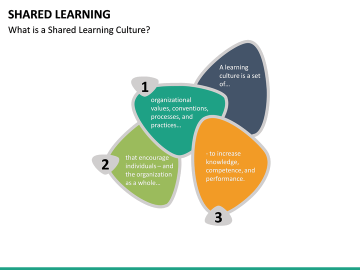 Shared Learning PowerPoint Template | SketchBubble